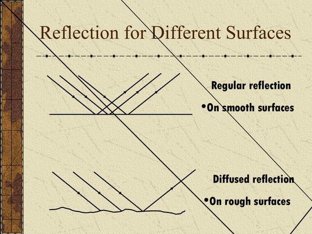 Reflection And Refraction Ppt Physics Science
