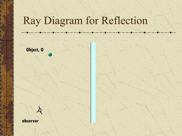 Reflection and Refraction | PPT | Physics | Science