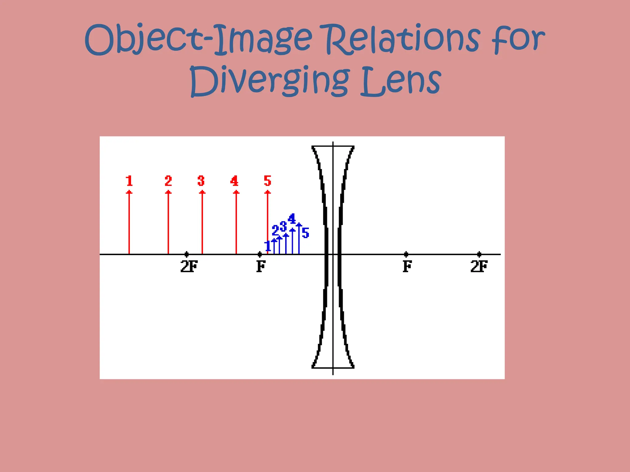 Reflection-and-Refraction-of-lighbbbt.ppt | Physics | Science