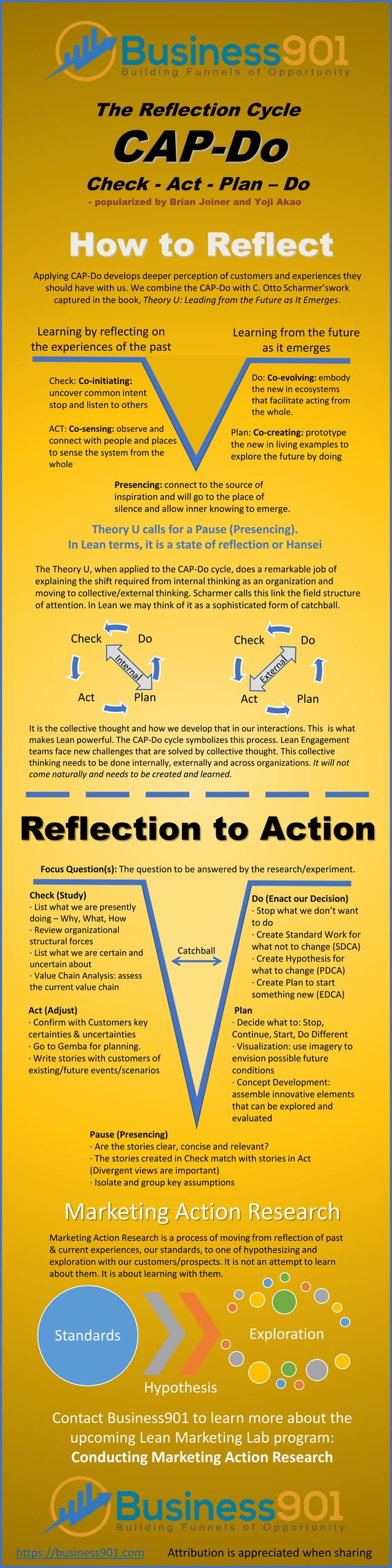 Turning Reflection into Action using the Lean Process of CAP-Do | PDF ...