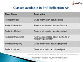 Reflection-In-PHP | PPT