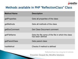 Reflection-In-PHP | PPT
