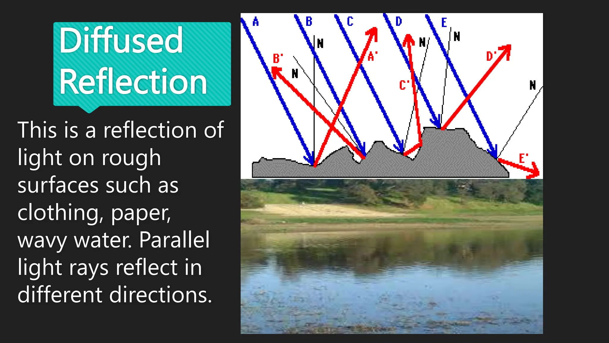 Science 10 quarter 2 REFLECTION-OF-LIGHT | PPTX