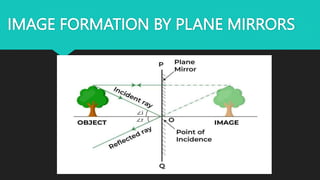 Science 10 quarter 2 REFLECTION-OF-LIGHT | PPTX