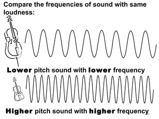 Reflection Of Sound Part 2 | PPT