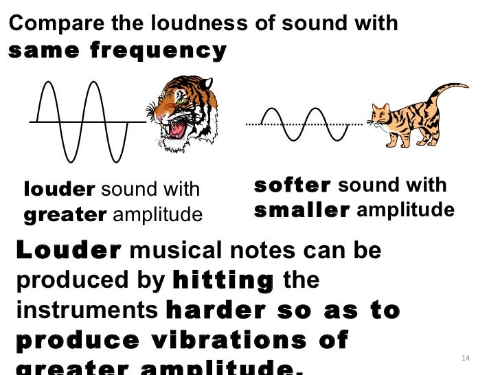 Reflection Of Sound Part 2