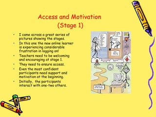 Reflection On Action | PPT