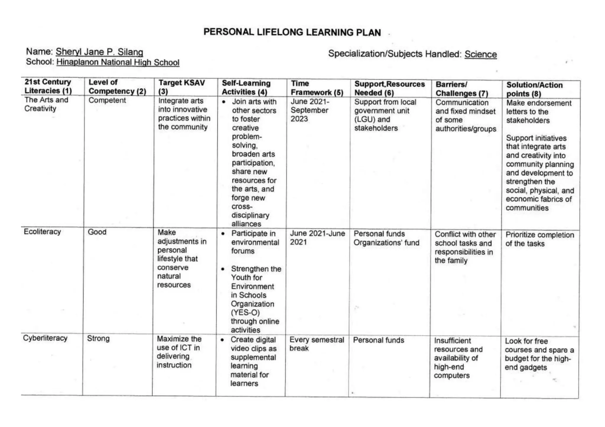 Reflection on-the-making-of-personal-lifelong-learning-plan | PPT