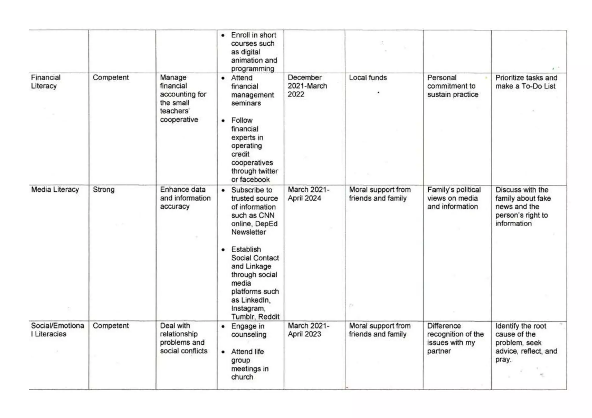 Reflection on-the-making-of-personal-lifelong-learning-plan | PPT