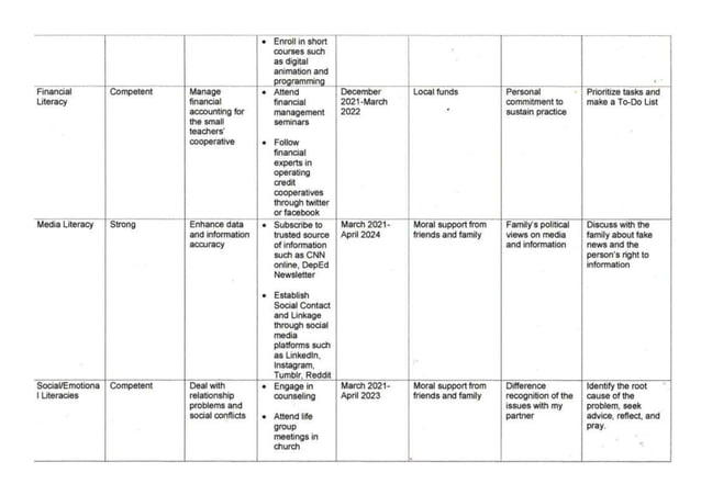 Reflection on-the-making-of-personal-lifelong-learning-plan | PPT