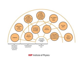 Reflection-refraction.ppt