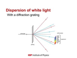Reflection-refraction.ppt