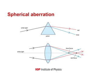 Reflection-refraction.ppt