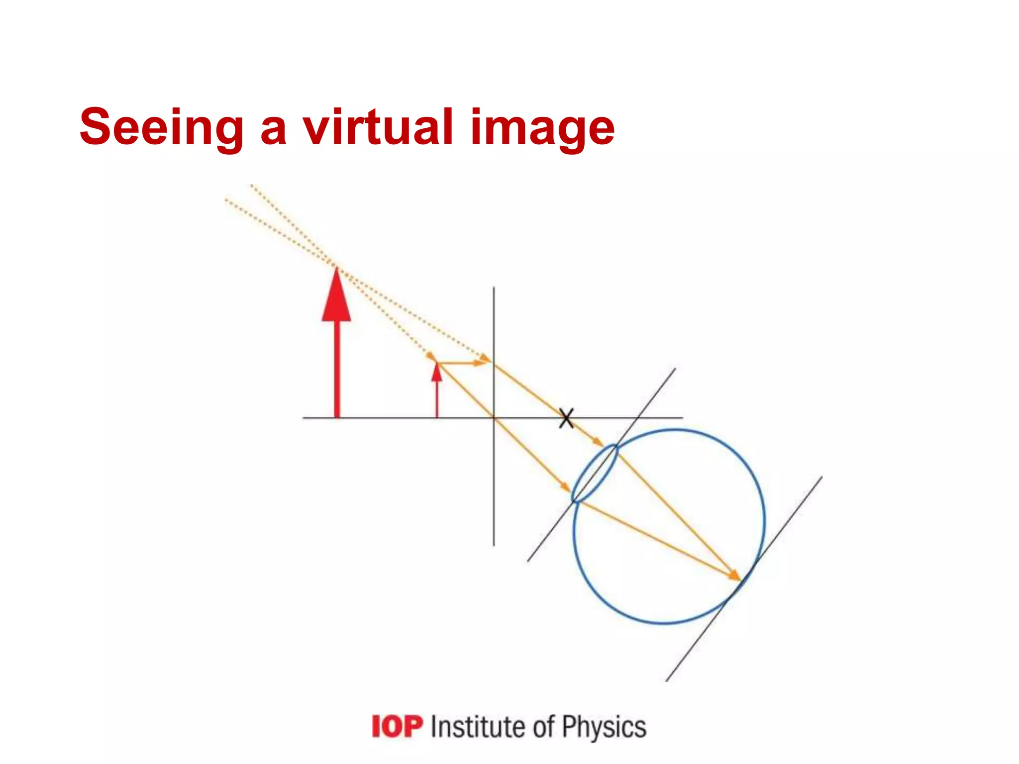 Reflection-refraction.ppt