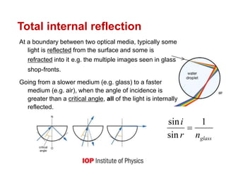 Reflection-refraction.ppt