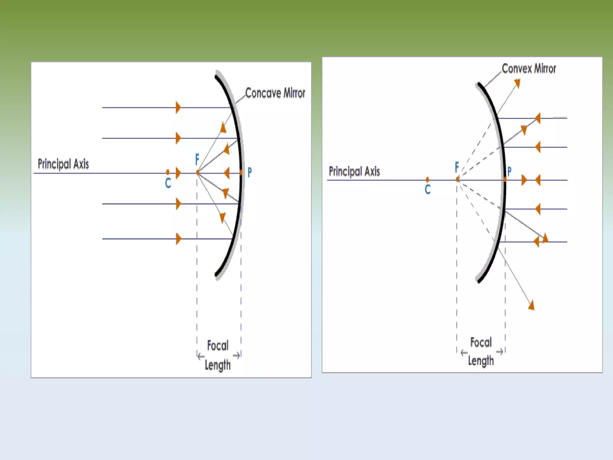 Reflection of light in spherical mirror | PPTX