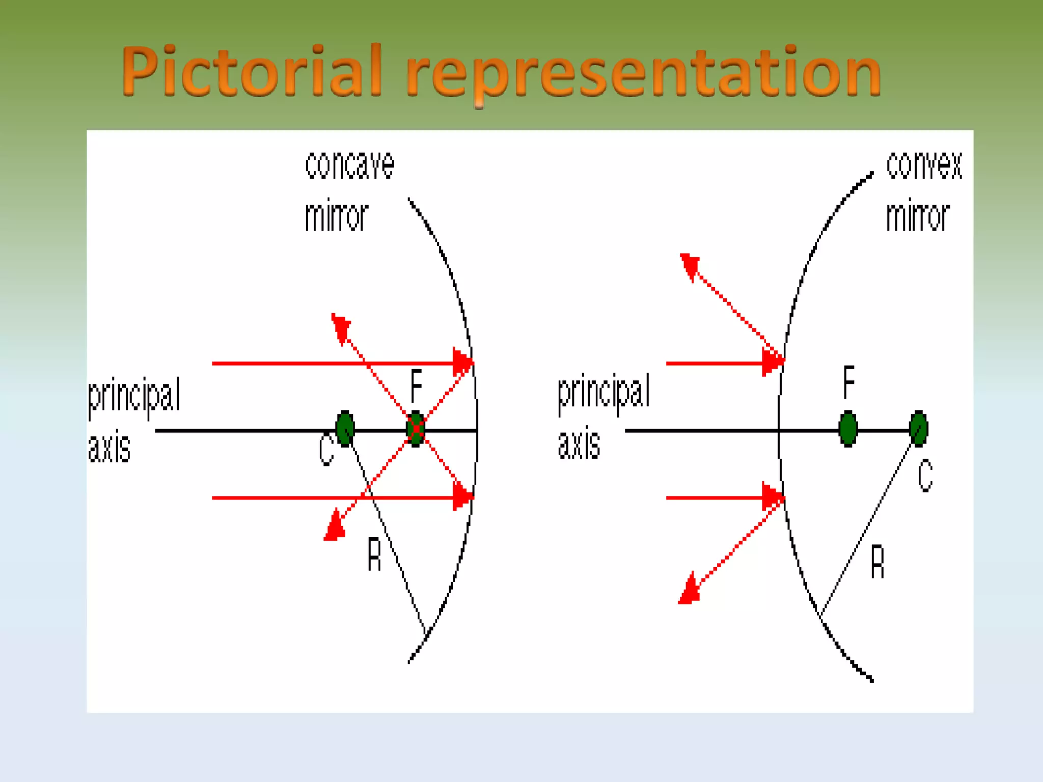Reflection of light in spherical mirror | PPTX
