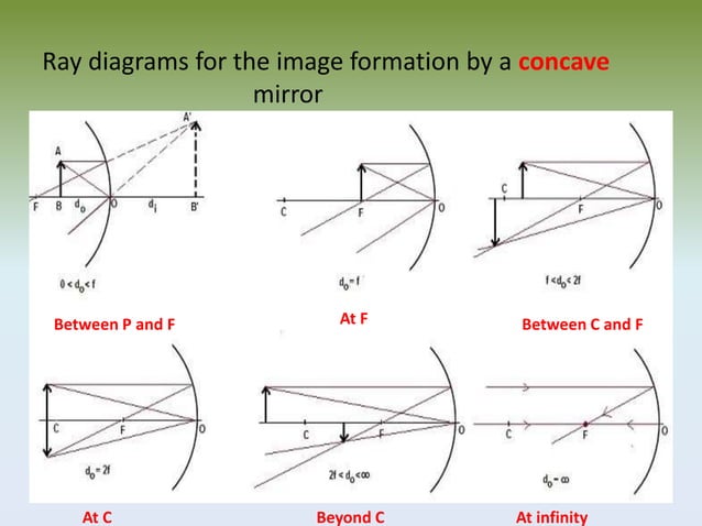 Reflection of light in spherical mirror | PPTX | Physics | Science