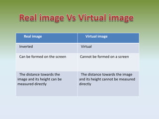 Reflection of light in spherical mirror | PPTX