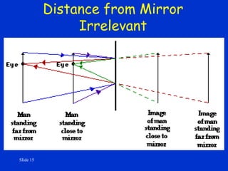 reflection (1).ppt | Physics | Science