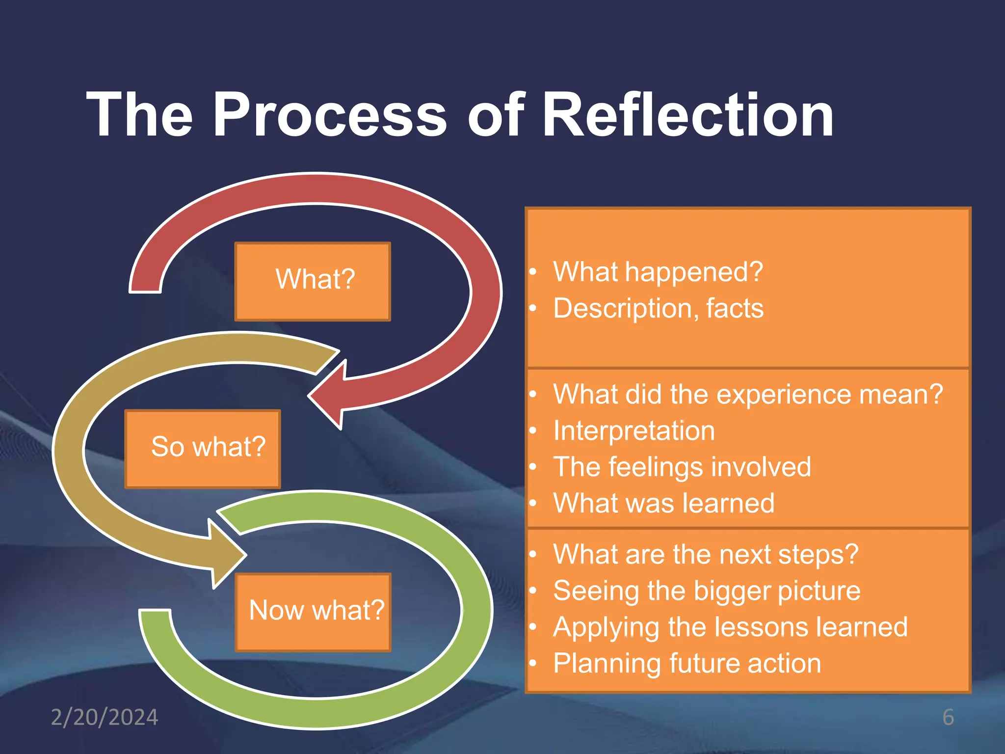 Reflection and Critical Thinking unit 1 copy.pptx