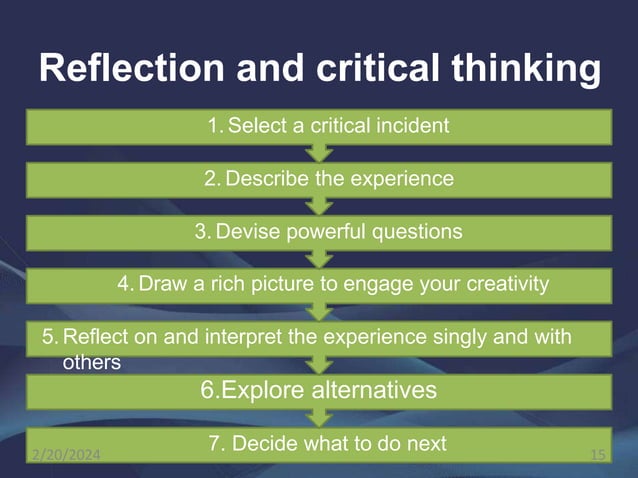 Reflection and Critical Thinking unit 1 copy.pptx