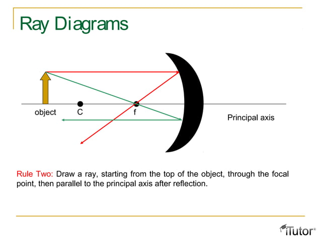 Reflection and Mirrors | PPT