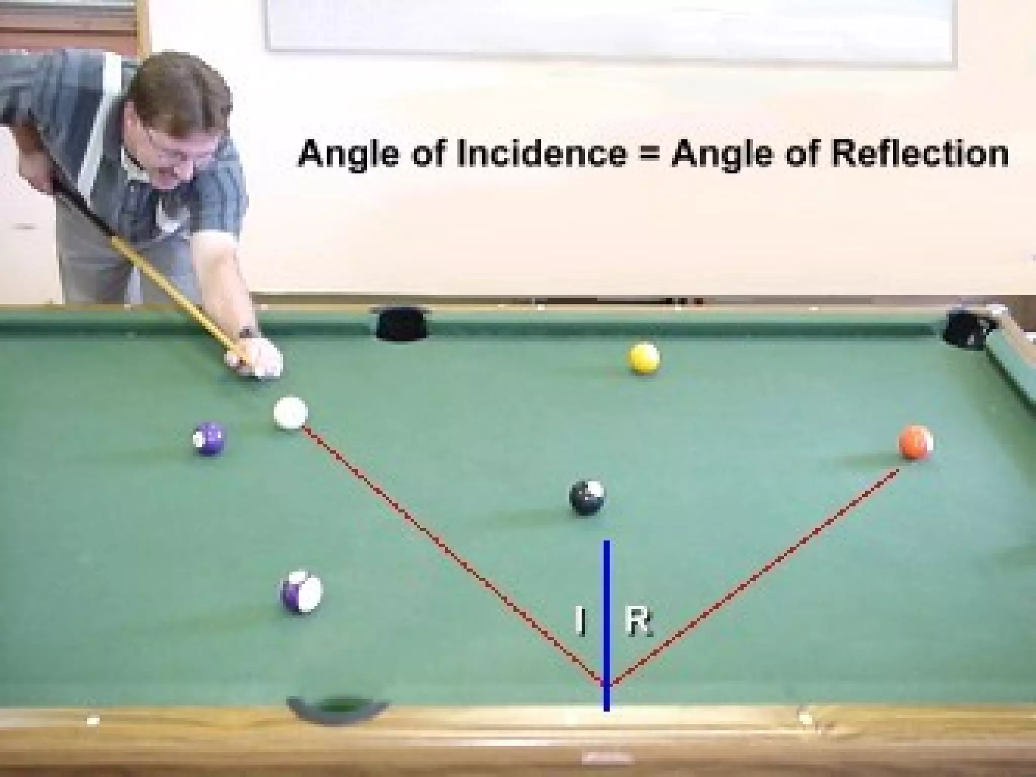 Reflection and refraction | PPT