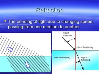 Reflection and refraction | PPT