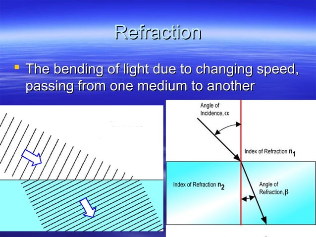 Reflection and refraction | PPT