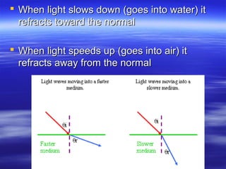 Reflection and refraction | PPT