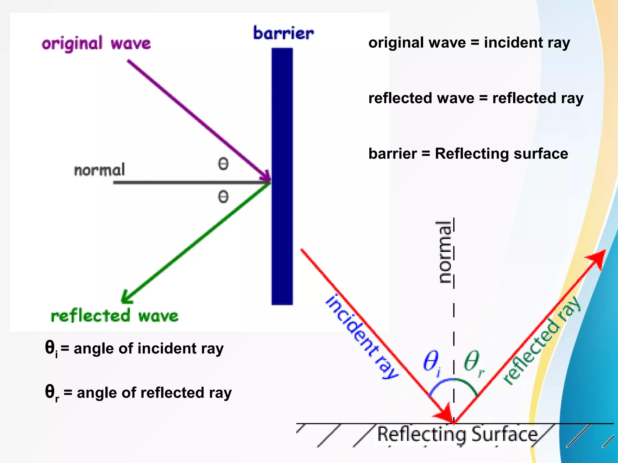 Reflection and Refraction | PPT