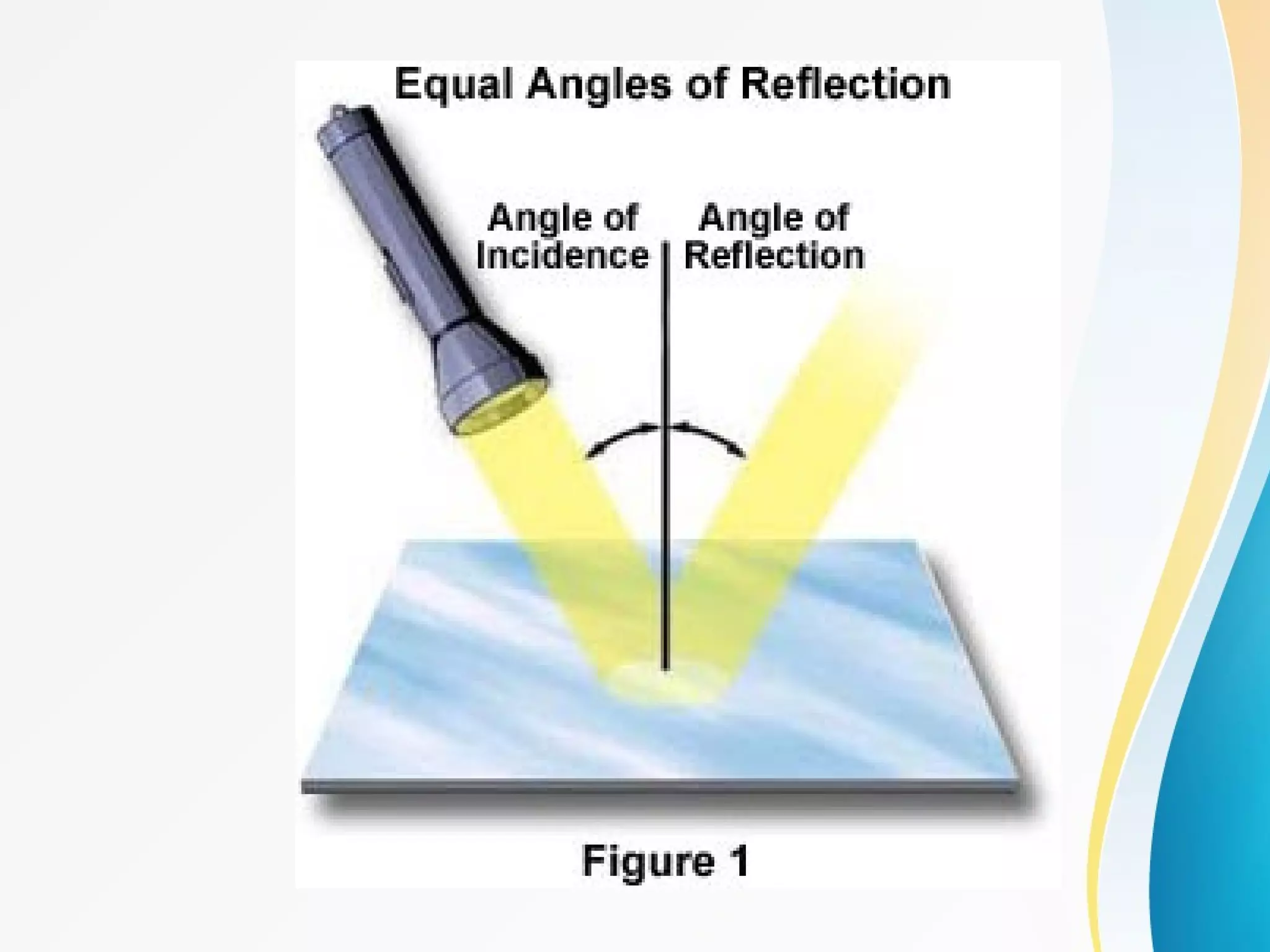 Reflection and Refraction | PPT