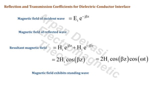Reflection and Refraction of EM waves at Media interface.pdf