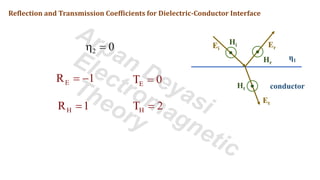 Reflection and Refraction of EM waves at Media interface.pdf