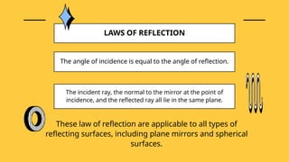 Reflection and Refraction of Light..pptx