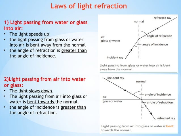 Reflection and refraction of light .pptx