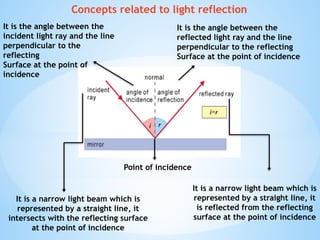 Reflection and refraction of light .pptx