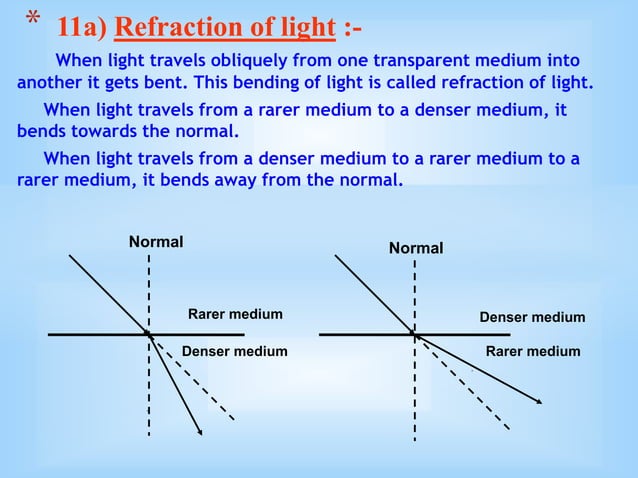 REFLECTION AND REFRACTION PPT.ppt