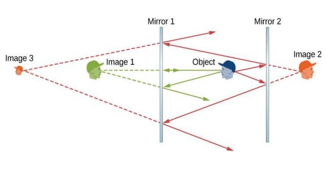 Reflection at plane surface | PPTX | Physics | Science