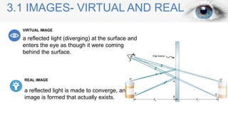 Reflection at plane surface | PPTX