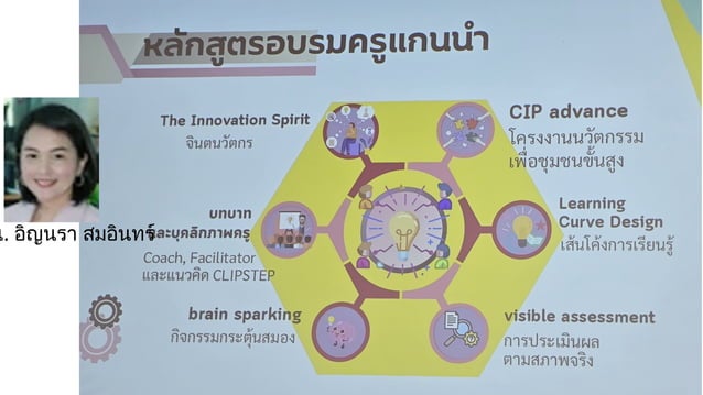 reflection ชวนสะท้อนคิด ถามหาคุณค่า TSQM-A | PPT