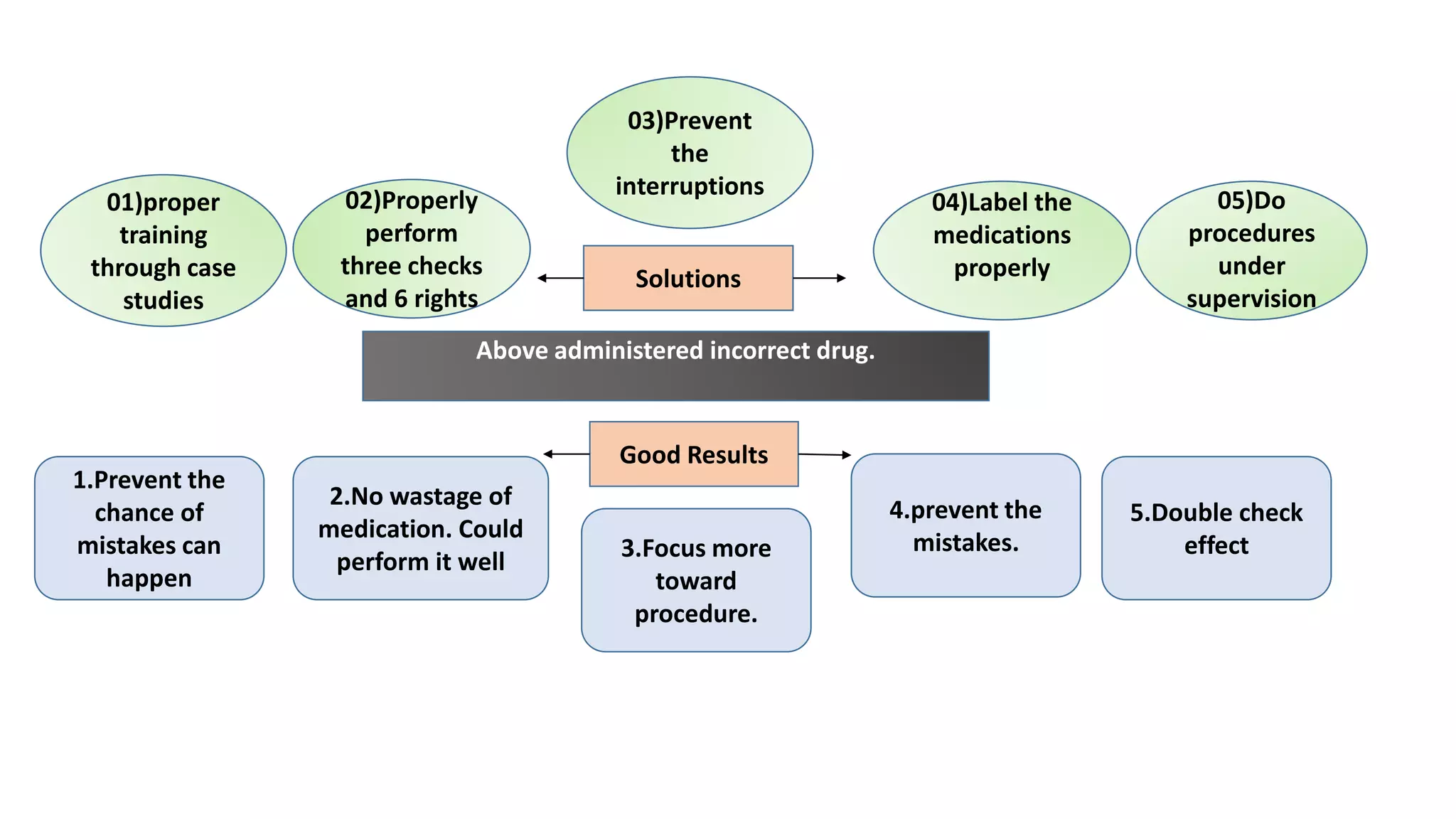 Reflection case study | PPTX