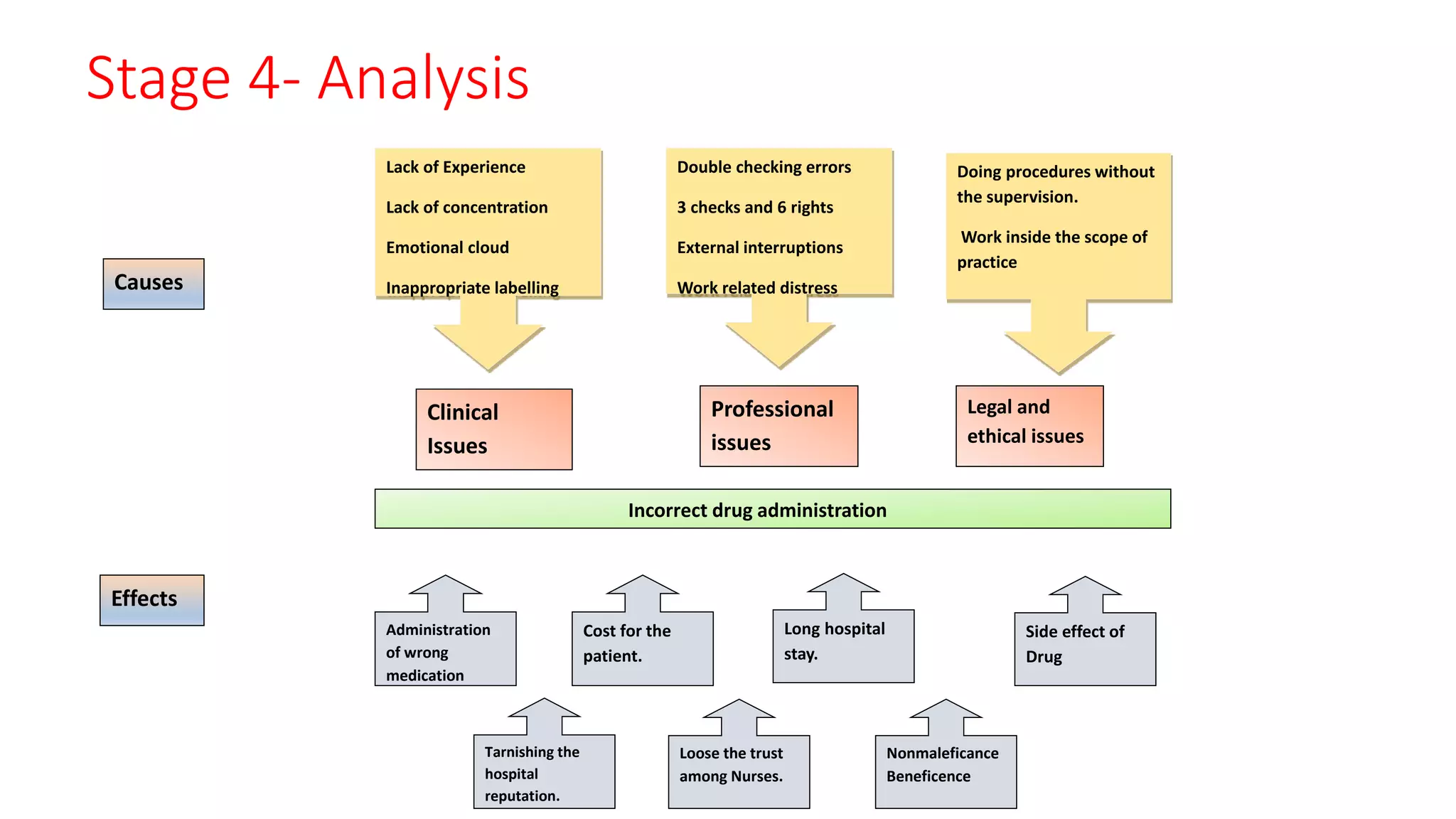 Reflection case study | PPTX