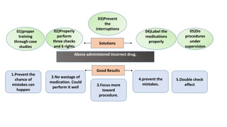 Reflection case study | PPTX