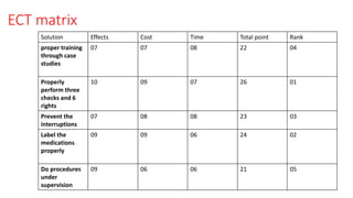 Reflection case study | PPTX