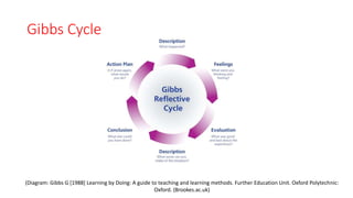 Reflection case study | PPTX