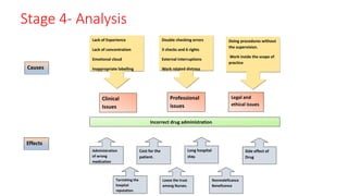Reflection case study | PPTX