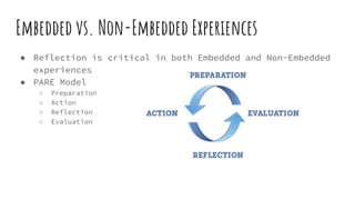 Reflection During Embedded Community Engagement Workshop | PPT
