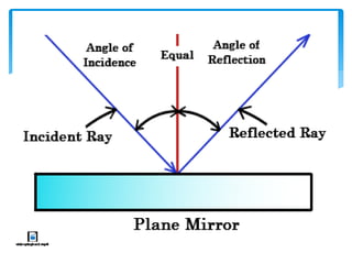Reflection from a spherical mirror | PPTX
